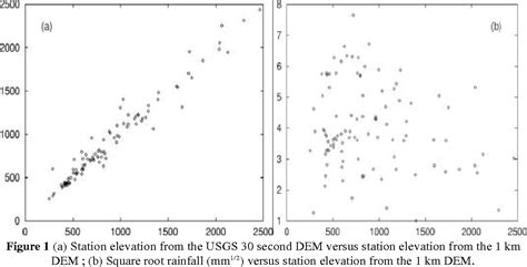 figure 1 from interpolation of rainfall data with thin plate smoothing