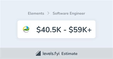 Elements Software Engineer Salary 405k 59k Levelsfyi