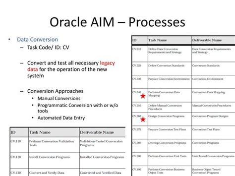 Oracle Aim Methodology Pptx