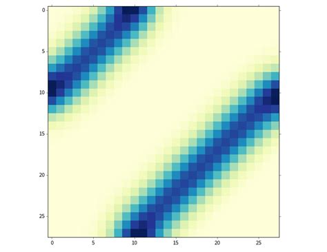 Neural Networks Autoencoder Doesn T Work Can T Learn Features Cross Validated