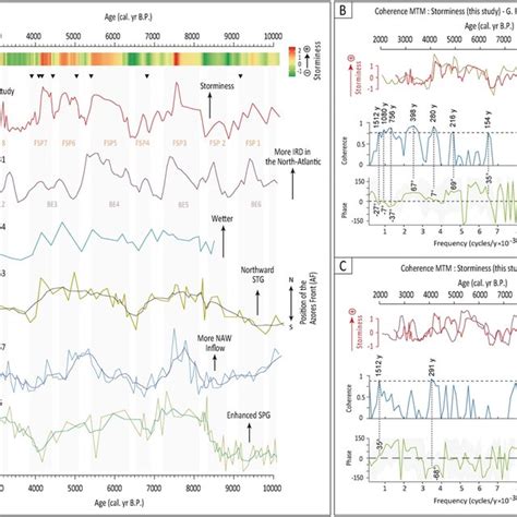 Ocean Wave Spectrum Retrieval Algorithm In Ref 139 Download