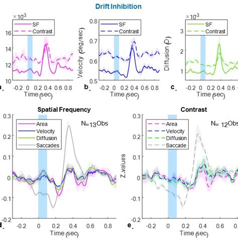 comparison of an unfiltered signal with filtered versions of the same