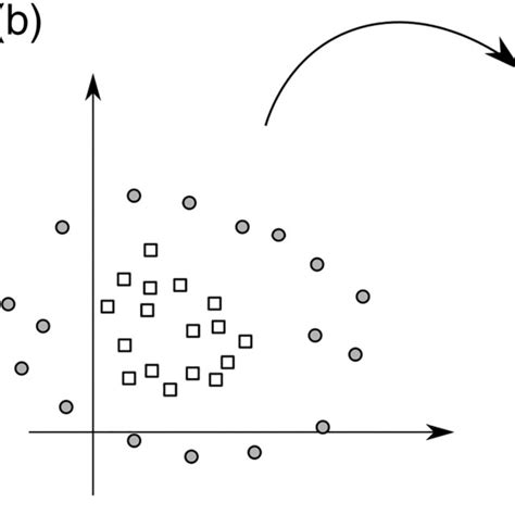 Linear Decision Boundaries Of Support Vector Machines Download