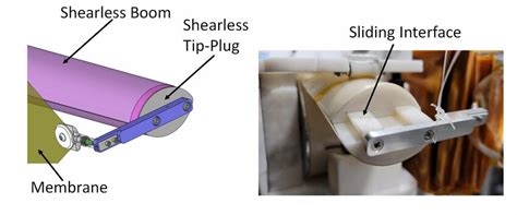 Tip Plug With Sliding Interface To Allow Shearless Packaging While Download Scientific Diagram