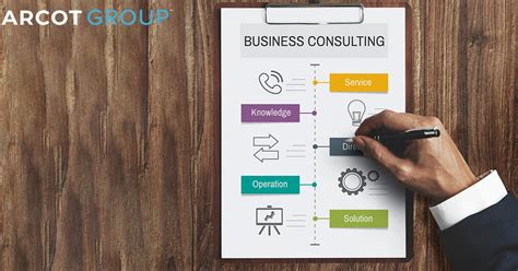 From Analysis To Action Demystifying The Business Consulting Process