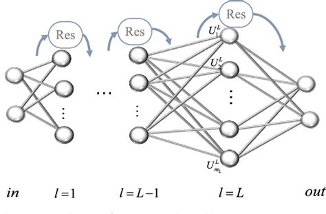 Figure 4 From A Hybrid Quantum Classical Neural Network With Deep