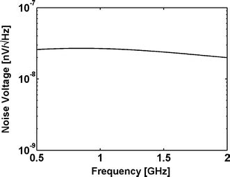 Noise Voltage At The Input Of The Active Inductor In Fig A Download Scientific Diagram
