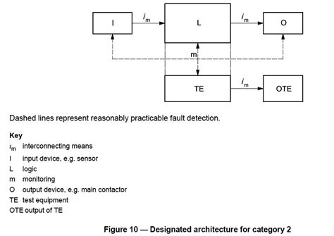 Interlock Architectures Pt Category