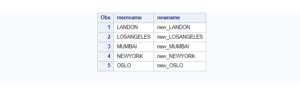 How To Rename All Datasets In SAS Add Prefix Suffix To Dataset Names Learn SAS Code