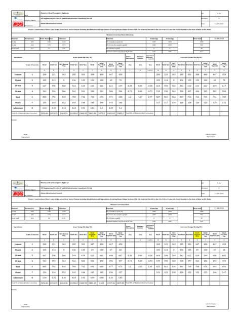 Moisture Correction Sheet Pdf Engineering Building Materials