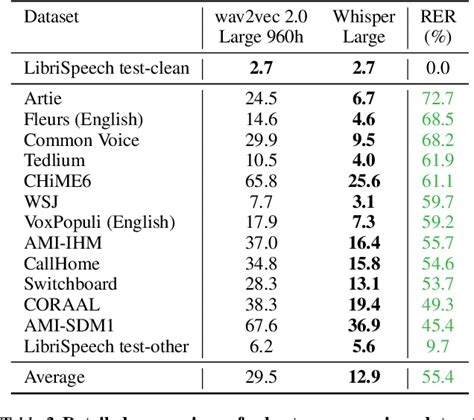 Pdf Robust Speech Recognition Via Large Scale Weak Supervision Semantic Scholar