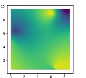 Python How To Make Matplotlib Clipping To Work On Plot Generated By Rbf Stack Overflow