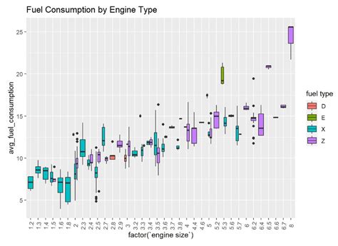 Adnan Musa Ibrahim On Linkedin R Data Dataanalytics Dataanalysis