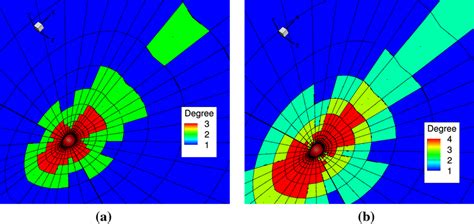 Distribution Of Polynomial Degrees Of P Adaptive Download