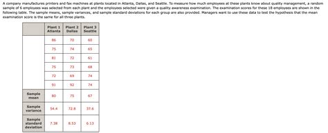 Solved Set Up The Anova Table For These Data Round Your