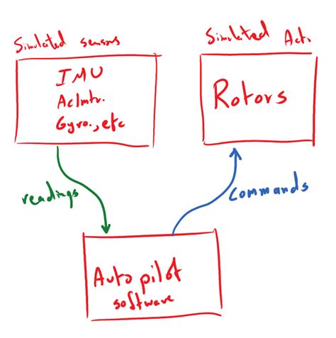 Inter Drone Multi Media Data Communication Microsoft AirSim Discussion GitHub