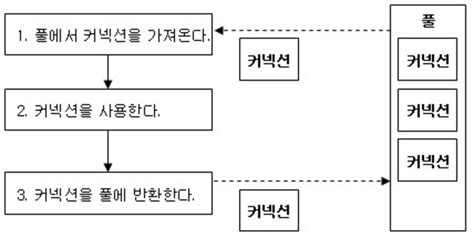 628 Til Springdatasource Jdbctemplate