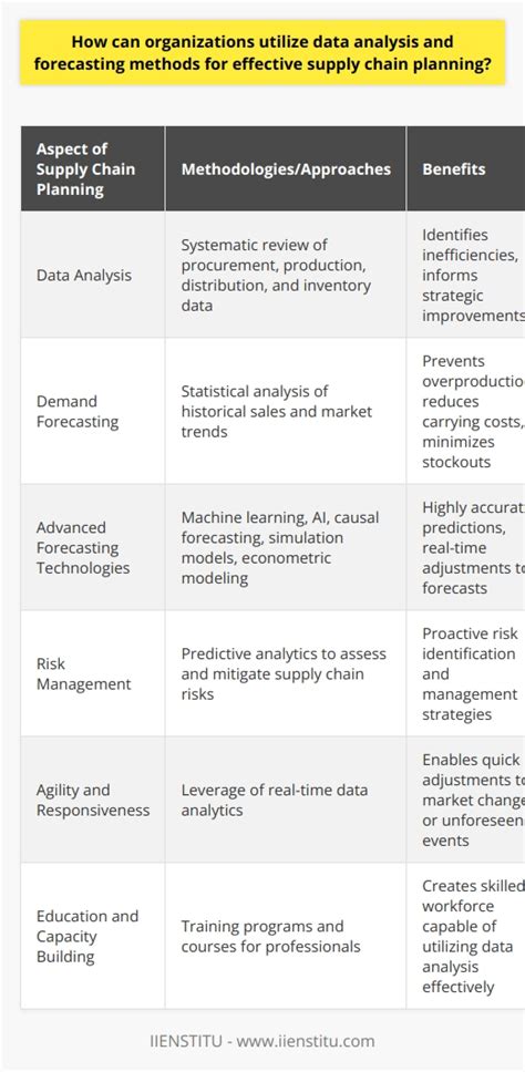 Optimizing Supply Chain Plan Prod Systems Iienstitu