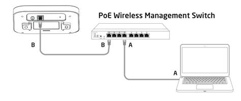 การตั้งค่า ews357ap wifi6 mode access point แบบ stand alone