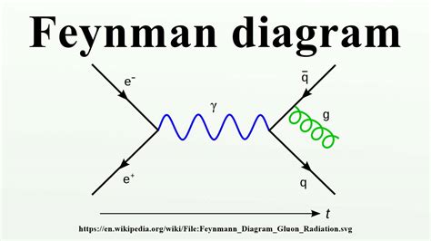 How To Generate Feynman Diagrams Feynman Electron Interactio