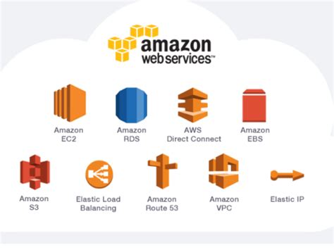 Setup And Fix Issues On Amazon Web Services Aws Upwork