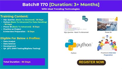 Garima Singh On Linkedin Dataanalyst Dataanalytics Datascience Powerbi Sql Python Tutorial