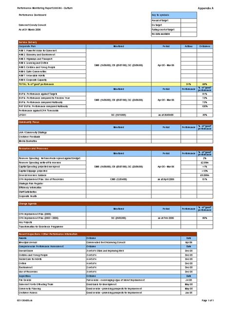Excel Performance Dashboard Template Pdf Business