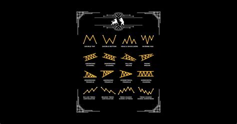 Trading Chart Pattern Cheatsheet Bitcoin Crypto Sticker Teepublic