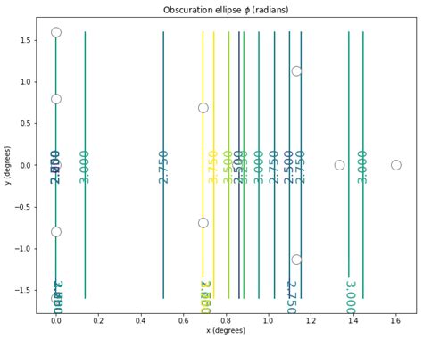 Python Contour Plot Lines Striking Through Inline Labels Stack Overflow