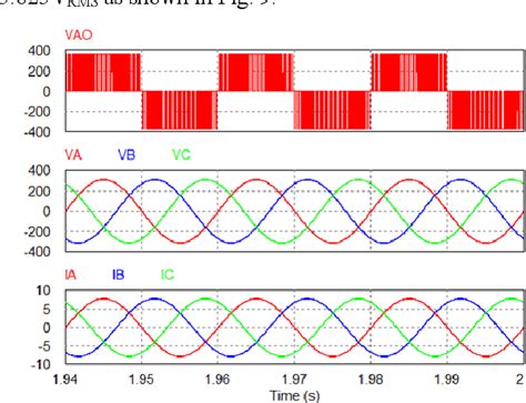 Figure From Modified SinPWM Algorithm For PV Inverter In Partial Shading Conditions Semantic