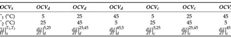 Six Combinations To Calculate Entropic Coefficient Download Scientific Diagram