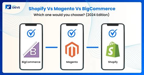 Shopify Vs Magento Vs Bigcommerce 2024 Comparison
