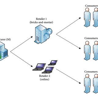 Diagram Of The Model Structure Download Scientific Diagram