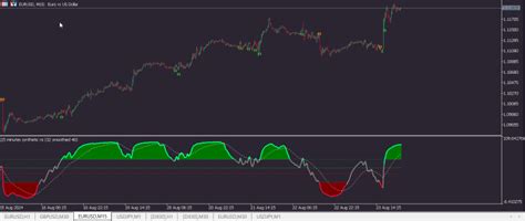 Mt5 Rsi Indicators Page 9