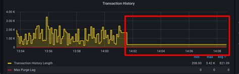 mysql server stalling pmm helps you find out why