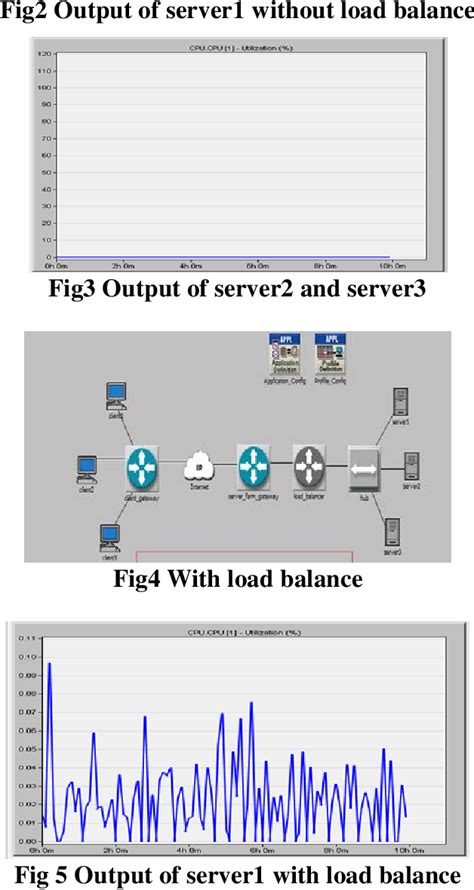 Figure 5 From Optimal Dynamic Load Balance In Distributed Systems For