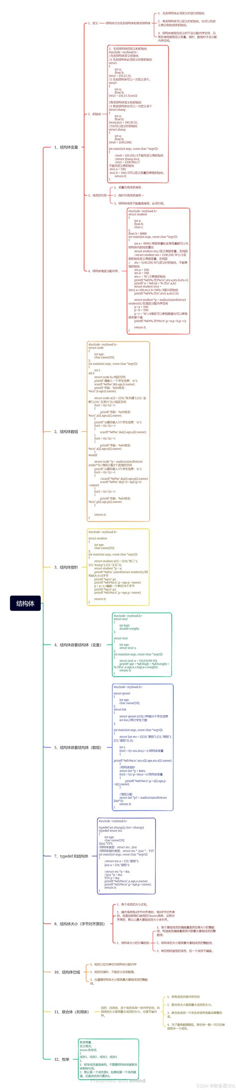 数据结构复习 csdn博客