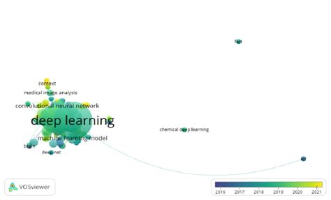 Deep Learning Visualization In Science Learning Based On Figure 2 It Download Scientific