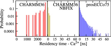 Effective Inclusion Of Electronic Polarization Improves The Description Of Electrostatic