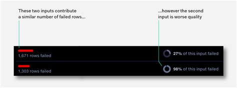 Quantemplate Validation Report
