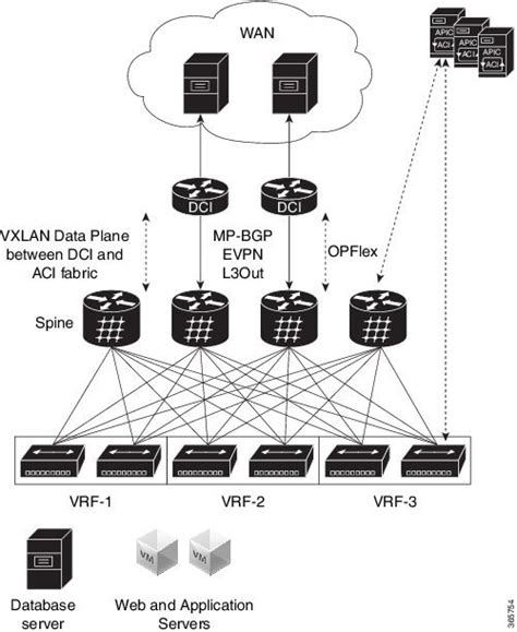 Mpls Layer 3 Vpn Configuration Guide For Cisco Asr 9000 Series Routers