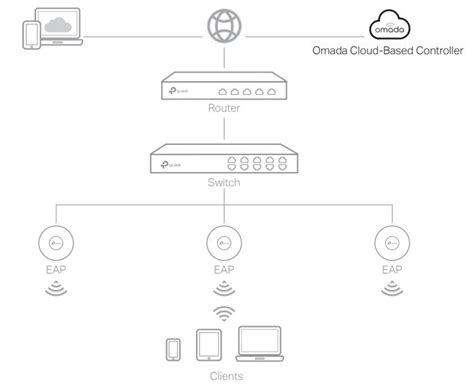 Tp Link ER605 Omada Gigabit VPN Router Installation Guide