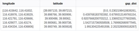 Pandas Calculate The Distance Between Each GPS Points Of Two Lists In Python Stack Overflow