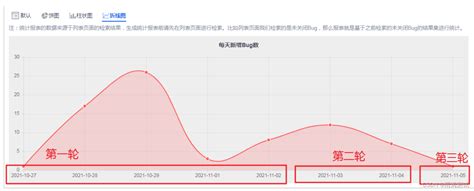 如何做bug分析 ?bug分析什么 ? 为什么要做bug分析 ? Csdn博客 如何做bug分析 ?bug分析什么 ? 为什么要做bug分析 ? Csdn博客
