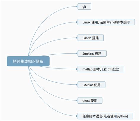 mbd开发之simulink与持续集成 mbd simulink csdn博客