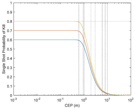 A Solution To Dynamic Weapon Assignment Problem Based On Game Theory