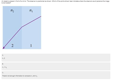 Solved An Object Is Placed In Front Of A Mirror The Chegg