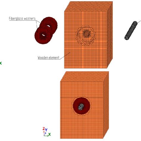 Volumetric Finite Element Model Of Three Component Sample Download