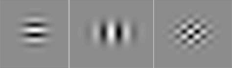 Construction Of Hilbert Transform Pairs Of Wavelet Bases And Gabor Like