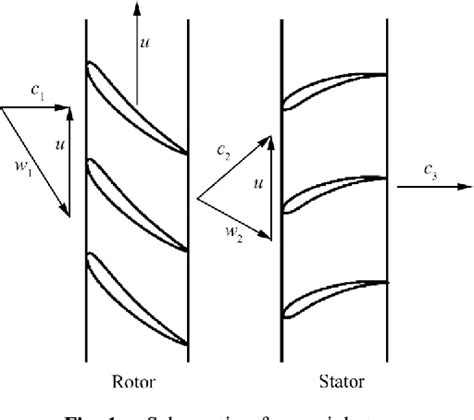 Figure 1 From Streamwise Body Force Model For Rapid Simulation